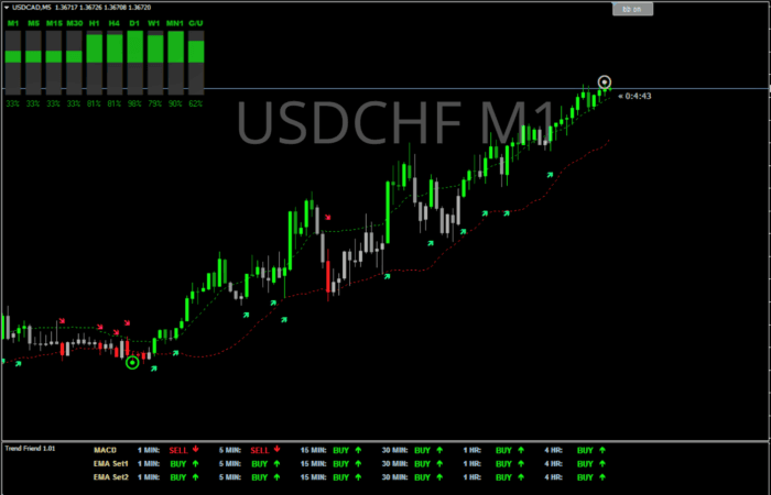 INTELLIGENT MT4 Trend Indicator FREE Download - ForexCracked