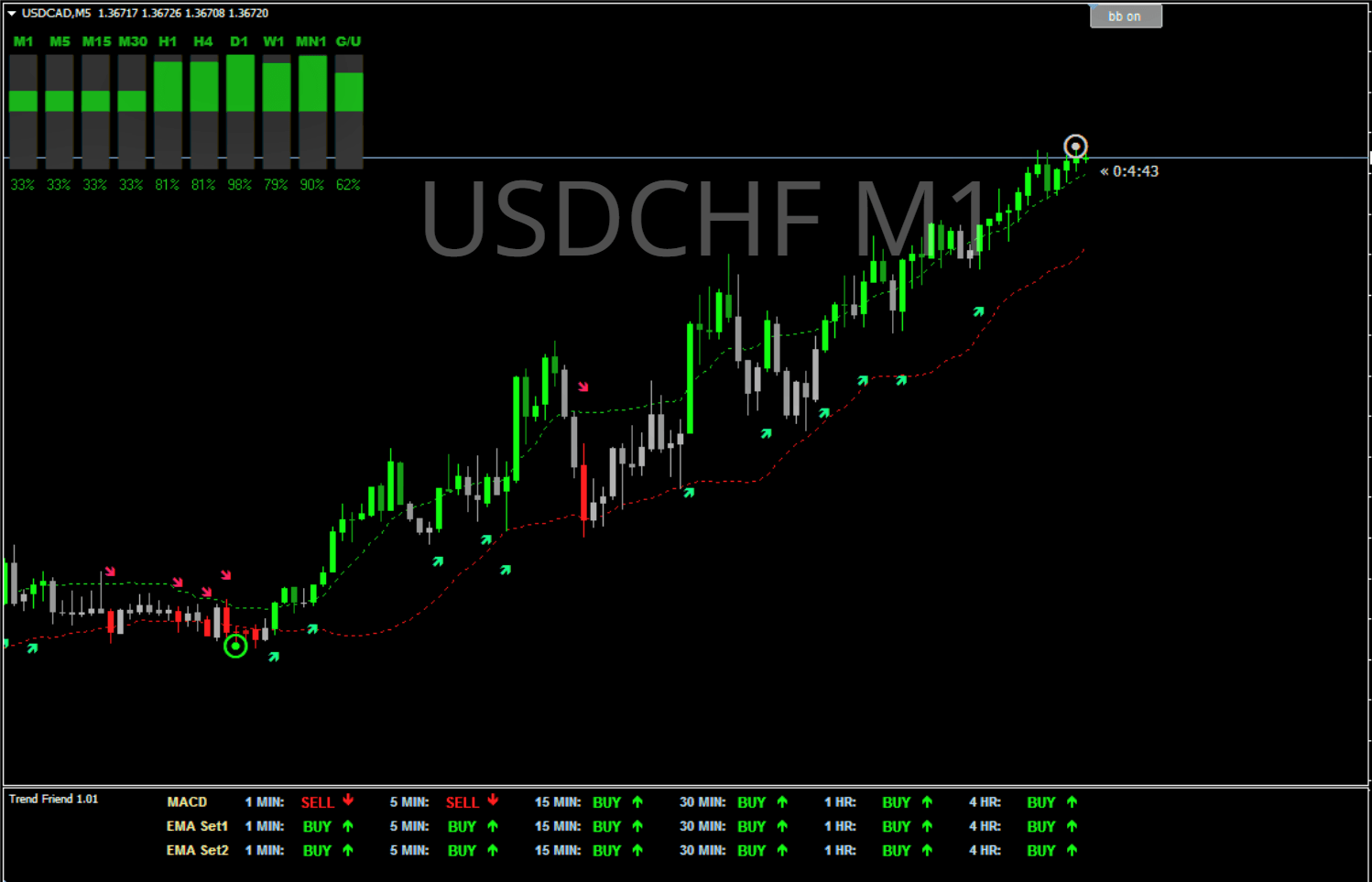 INTELLIGENT MT4 Trend Indicator FREE Download - ForexCracked