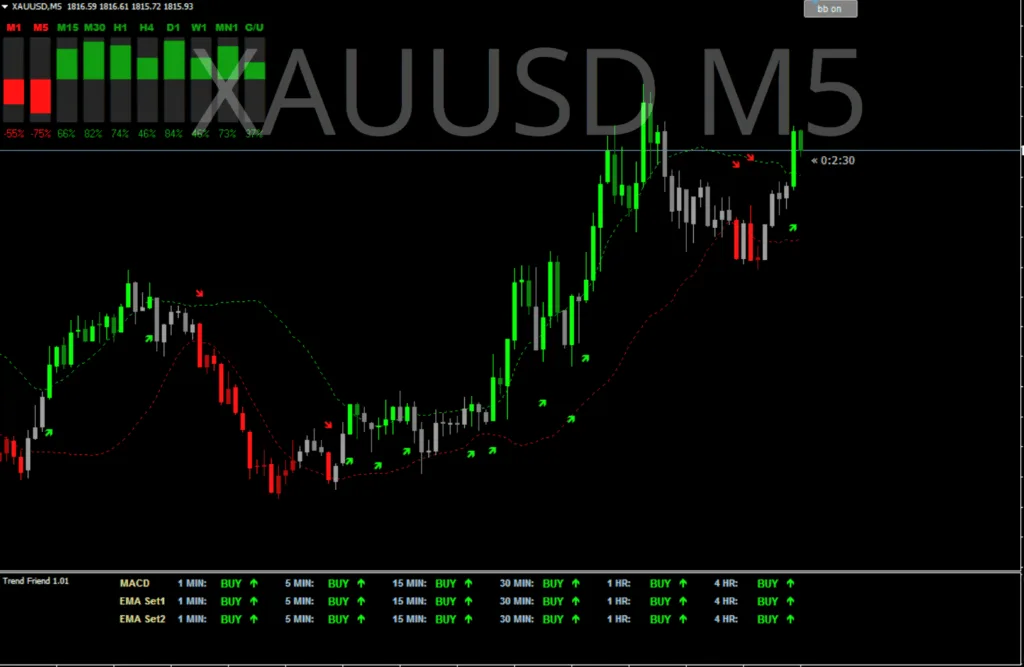 INTELLIGENT MT4 Trend Indicator FREE Download - ForexCracked