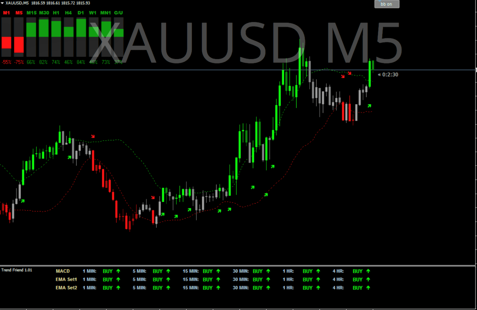 INTELLIGENT MT4 Trend Indicator FREE Download - ForexCracked