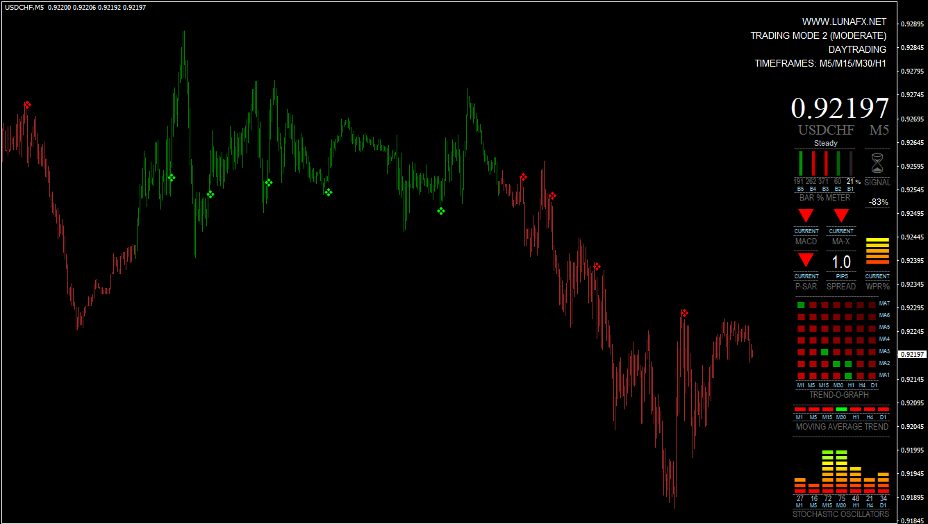 Luna FX MT4 Trading Indicator FREE Download - ForexCracked