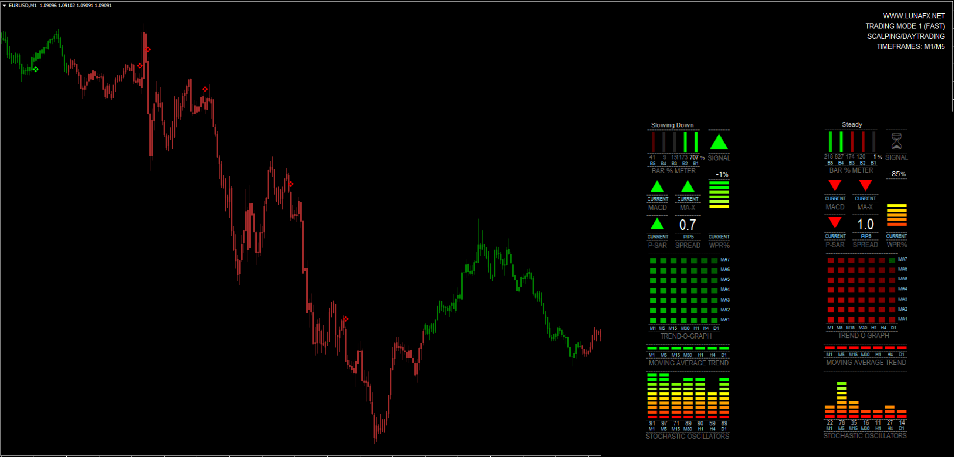 Luna FX MT4 Trading Indicator FREE Download - ForexCracked