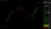 Luna FX MT4 Trading Indicator FREE Download - ForexCracked