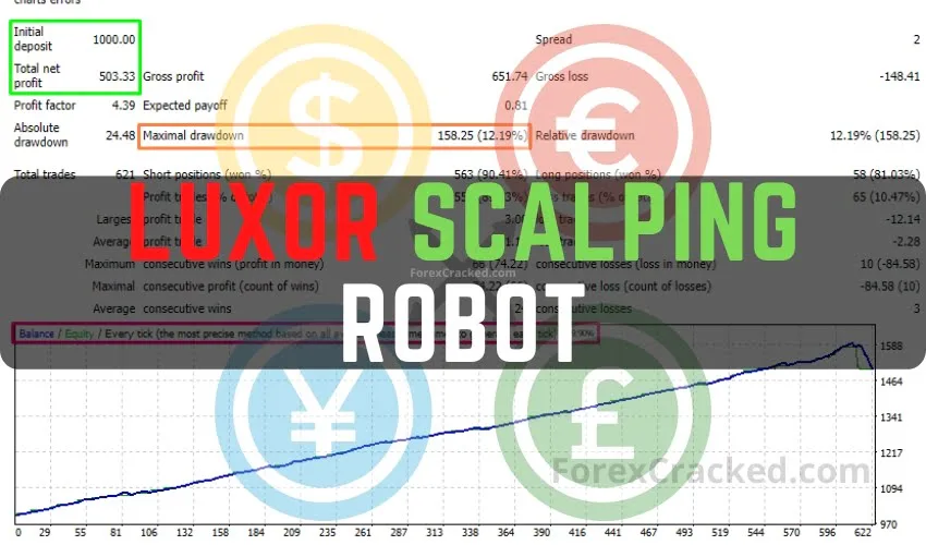 Luxor Scalping Robot MT4 FREE Download - ForexCracked