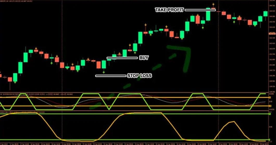 One Forex Strategy - ForexCracked