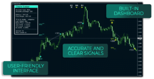 Oracle Scalper - Best Trading Indicator of 2023 - ForexCracked