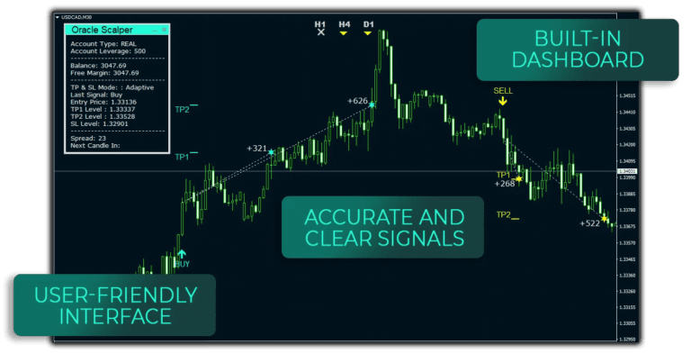 Oracle Scalper - Best Trading Indicator of 2023 - ForexCracked