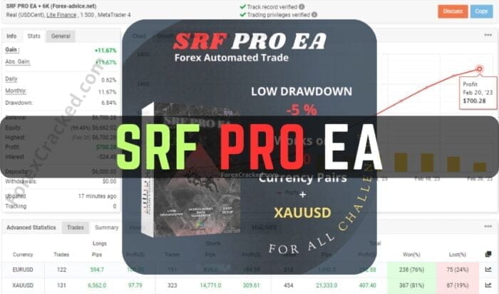 SRF Pro EA FREE Download - ForexCracked
