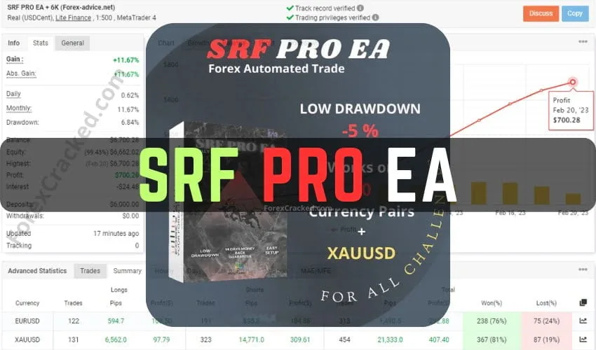 SRF Pro EA FREE Download - ForexCracked