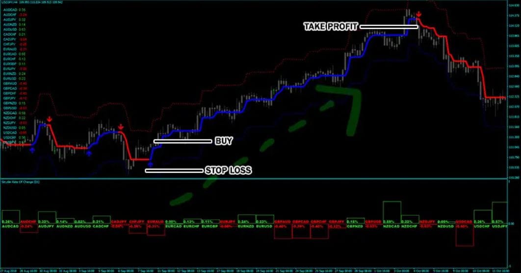 Stryder Forex Trading Strategy - ForexCracked