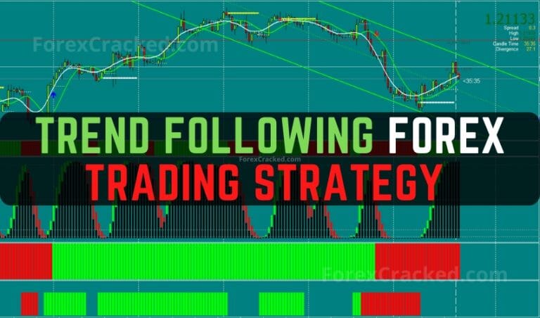 TW Trend Following Forex Trading Strategy FREE Download - ForexCracked