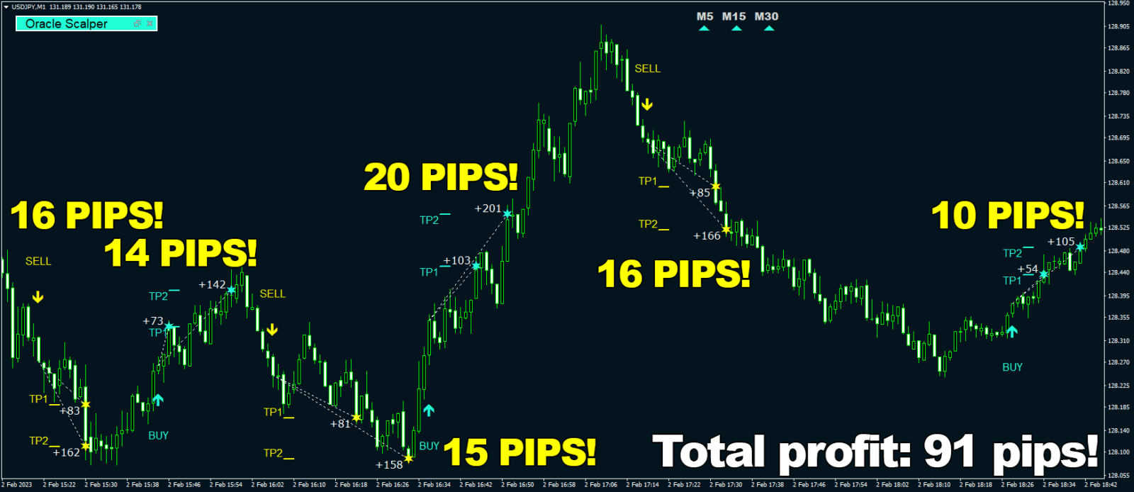 Oracle Scalper - Best Trading Indicator of 2023 - ForexCracked