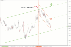 Auto Trend Channels Forex Indicator for MT4/MT5 FREE Download ...