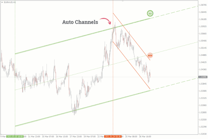 Auto Trend Channels Forex Indicator for MT4/MT5 FREE Download ...