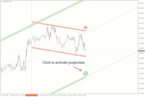 Auto Trend Channels Forex Indicator for MT4/MT5 FREE Download ...