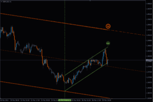 Auto Trend Channels Forex Indicator for MT4/MT5 FREE Download ...