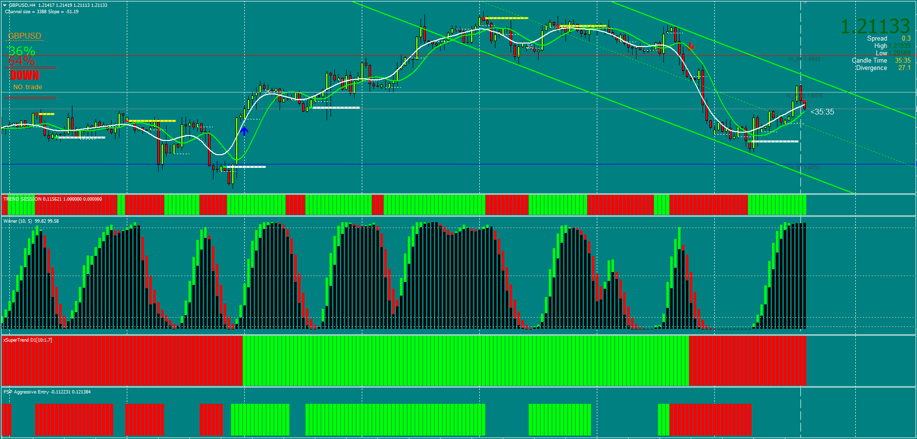 TW Trend Following Forex Trading Strategy FREE Download - ForexCracked