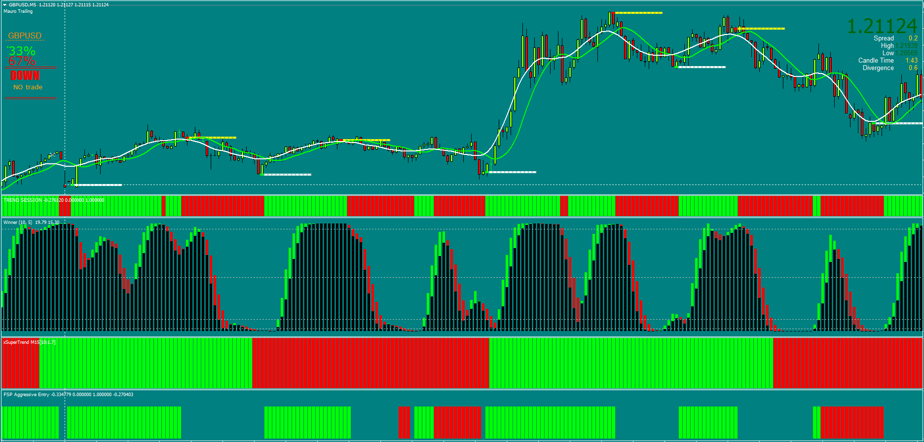 TW Trend Following Forex Trading Strategy FREE Download - ForexCracked