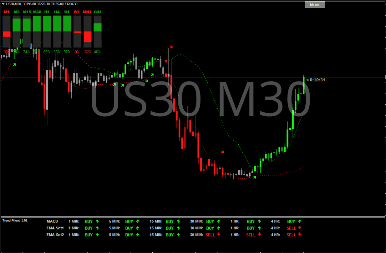 INTELLIGENT MT4 Trend Indicator FREE Download - ForexCracked