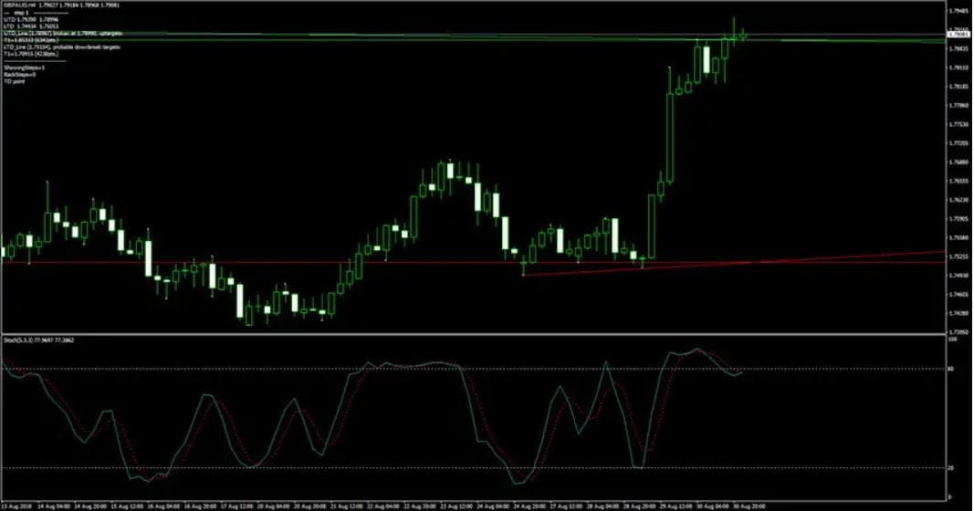 Trendline Scalper Forex Trading Indicator System - ForexCracked