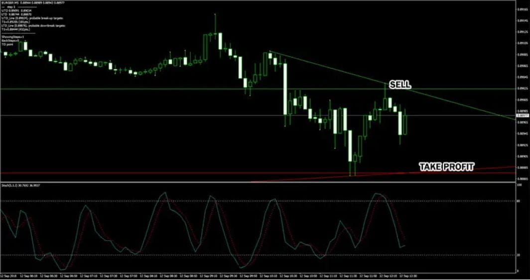 Trendline Scalper Forex Trading Indicator System - ForexCracked Trendline Scalper Forex Trading Indicator System - ForexCracked