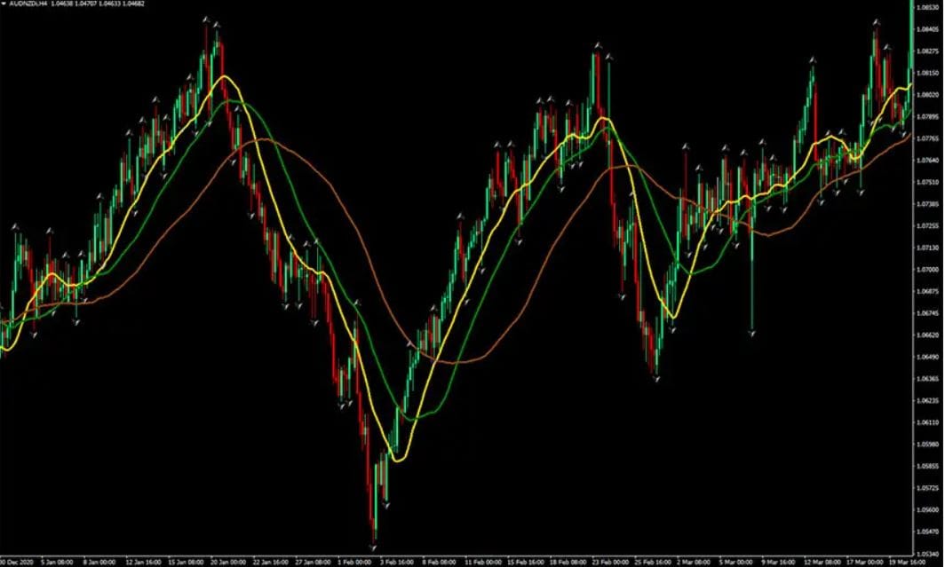 Triple Threat Forex Trading Strategy - ForexCracked