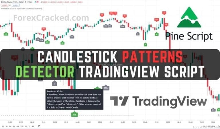 Auto Candlestick Patterns Detector TradingView Script For FREE ...