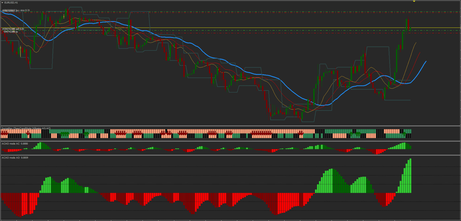 Chaos Forex System for Binary Trading FREE Download - ForexCracked