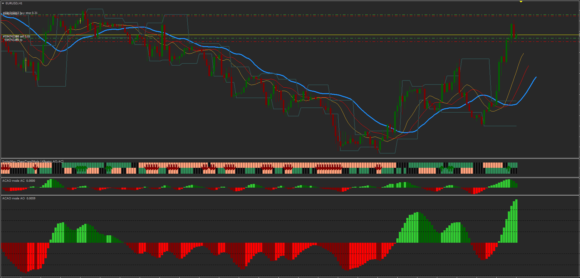 Chaos Forex System for Binary Trading FREE Download - ForexCracked