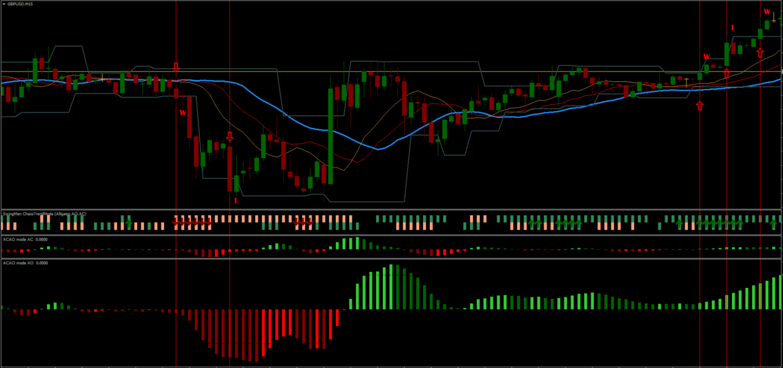 Chaos Forex System for Binary Trading FREE Download - ForexCracked