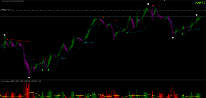 Daily Pips Hunter Trading Strategy MT4 FREE Download - ForexCracked