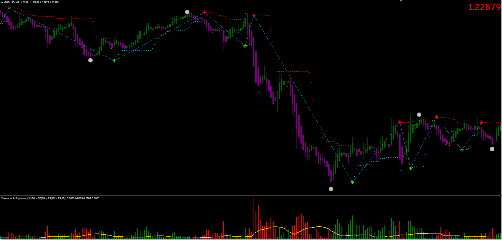 Daily Pips Hunter Trading Strategy MT4 FREE Download - ForexCracked