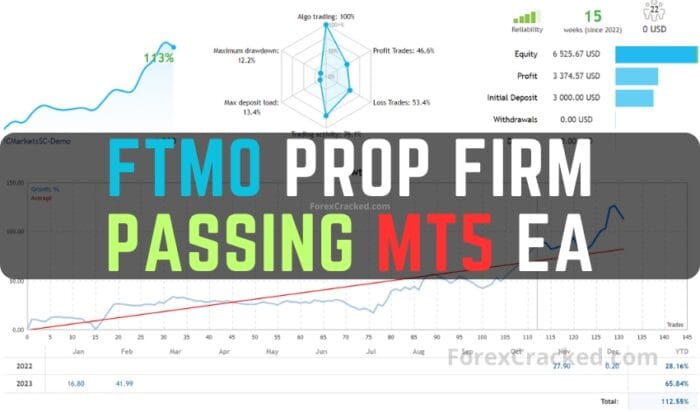 FTMO Prop Firm Passing FREE MT5 EA Download - ForexCracked