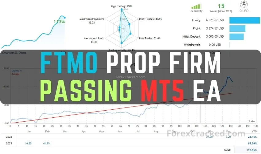 FTMO Prop Firm Passing FREE MT5 EA Download - ForexCracked