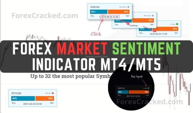 Forex Sentiment Indicator MT4/MT5 FREE Download