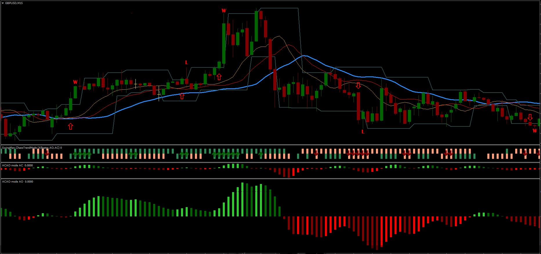 Chaos Forex System for Binary Trading FREE Download - ForexCracked