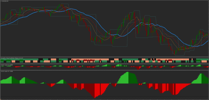 Chaos Forex System for Binary Trading FREE Download - ForexCracked