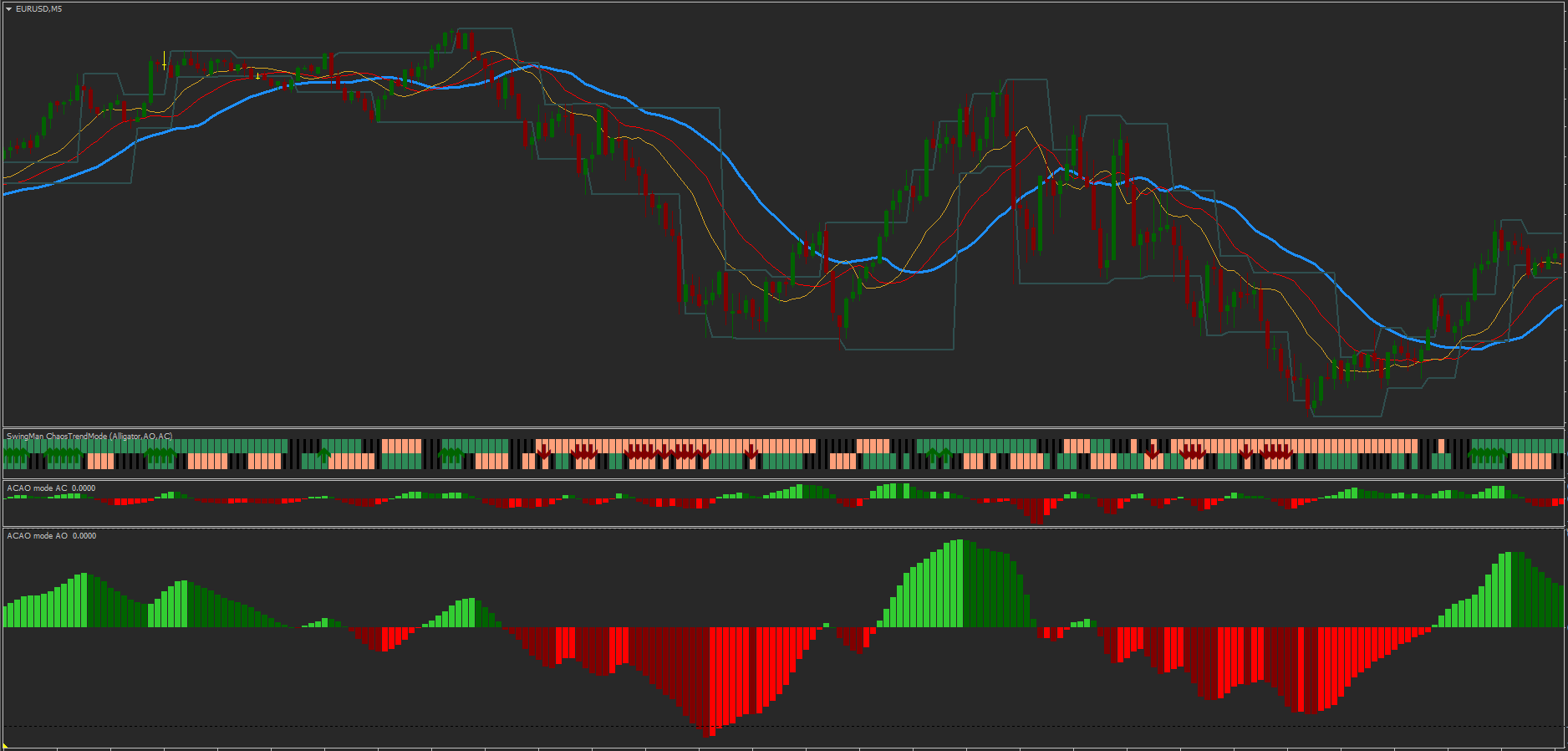 Chaos Forex System for Binary Trading FREE Download - ForexCracked