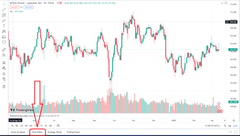 How to Install TradingView Custom Scripts - A Step-by-Step Guide ...