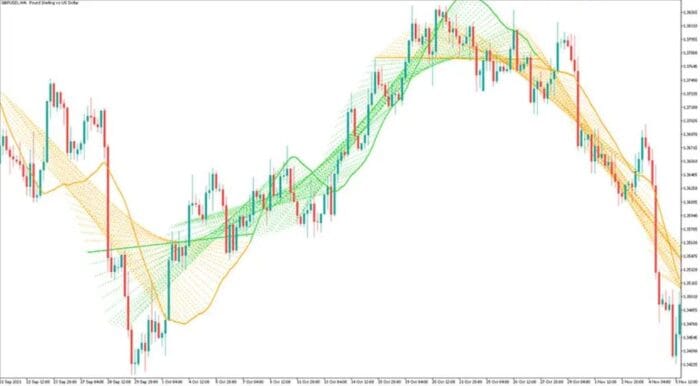 Linear Regression Sketcher Forex Indicator Free Download - ForexCracked