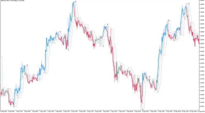 Perfect Trend Line 2 MT5 Forex Indicator Free Download - ForexCracked