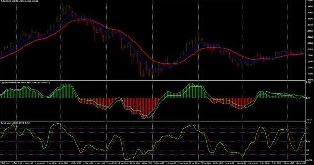 Qqe Smoothed Forex Indicator System Forexcracked 