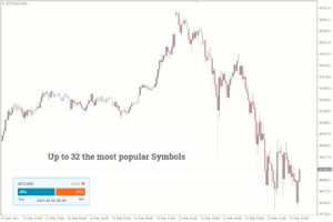 Forex Sentiment Indicator MT4/MT5 FREE Download