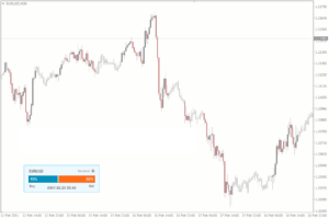 Forex Sentiment Indicator MT4/MT5 FREE Download