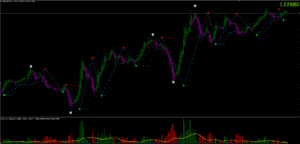 Daily Pips Hunter Trading Strategy MT4 FREE Download - ForexCracked