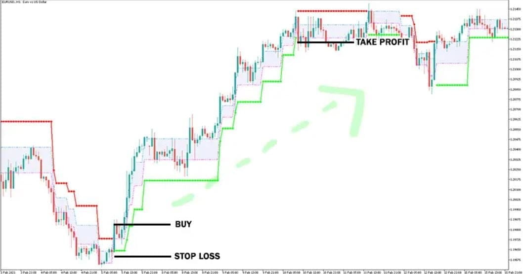 Adaptive Renko CLD MT5 Forex Indicator Free Download - ForexCracked