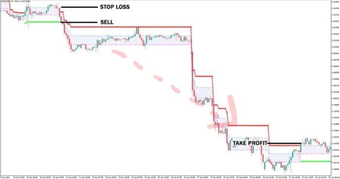 Adaptive Renko CLD MT5 Forex Indicator Free Download - ForexCracked Adaptive Renko CLD MT5 Forex Indicator Free Download - ForexCracked