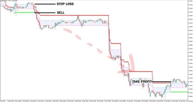 Adaptive Renko CLD MT5 Forex Indicator Free Download - ForexCracked