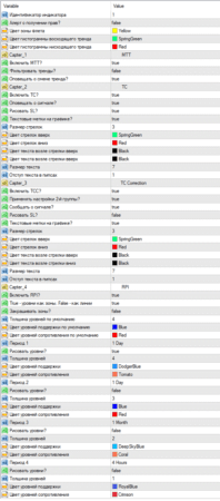 CLuster Trader Forex Indicator System FREE Download - ForexCracked