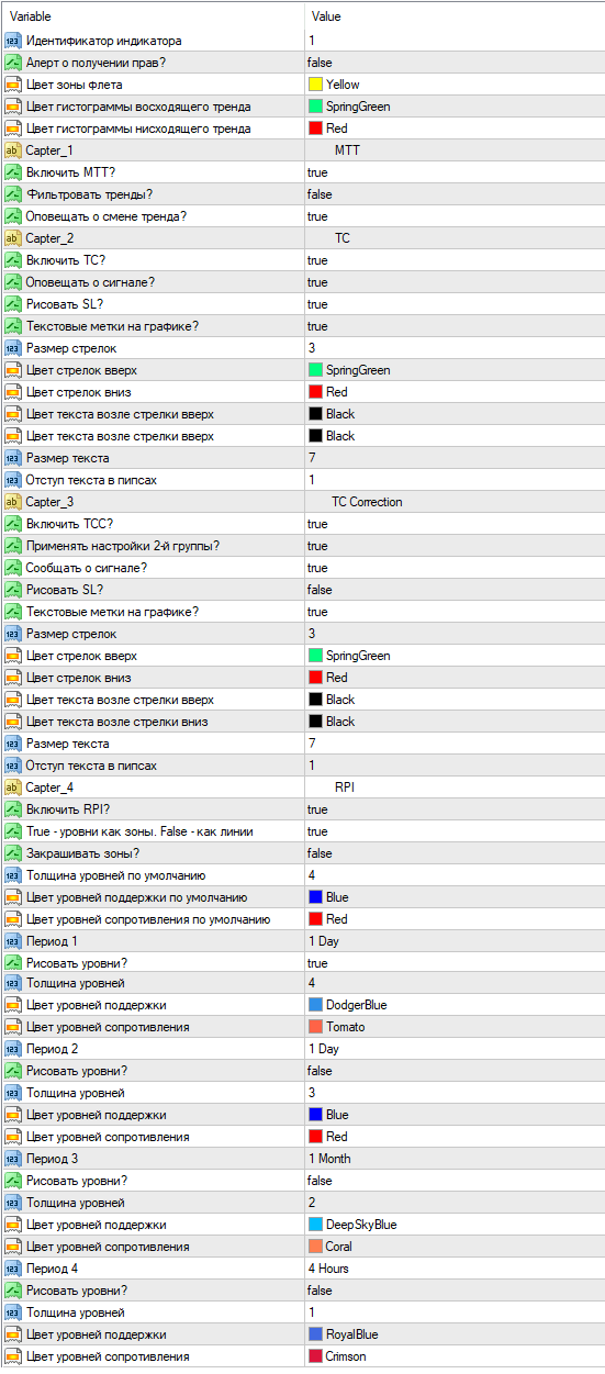 CLuster Trader Forex Indicator System FREE Download - ForexCracked
